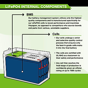 ExpertPower 200W 12V Solar Power Kit | 12V 20Ah LiFePO4 Lithium Battery | 200W Mono Rigid Solar Panels, 20A PWM Solar Charge Controller | RV, Trailer, Camper, Marine, Off Grid, Solar Projects