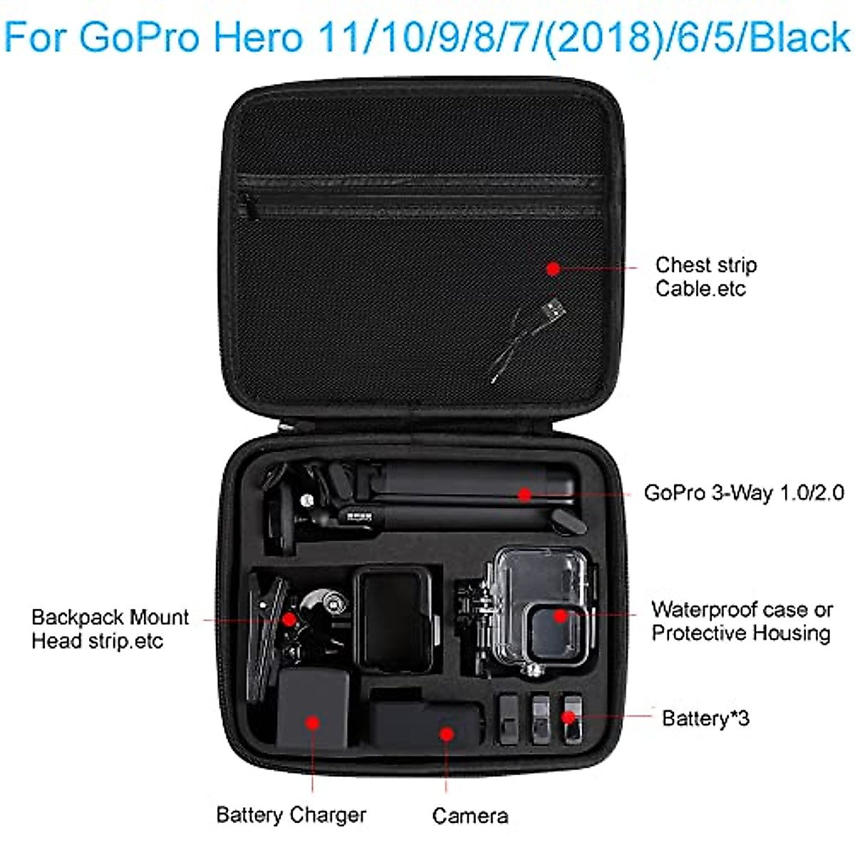 Hard Case for GoPro Hero 11/10/9/8/7/2018/6/5 Blcak/4 Silvery Action Camera, Accessories Carrying Storage Shoulder Bag with Strap