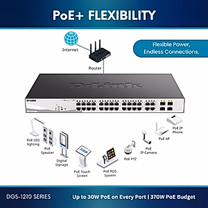 D-Link 28-Port Gigabit Smart Managed PoE+ Switch |24 PoE+ Ports (193W) + 4 SFP Combo Ports |L2+ | VLANs | Web Managed | Surveillance Mode | Rackmount | NDAA Compliant |Lifetime Warranty (DGS-1210-28P)