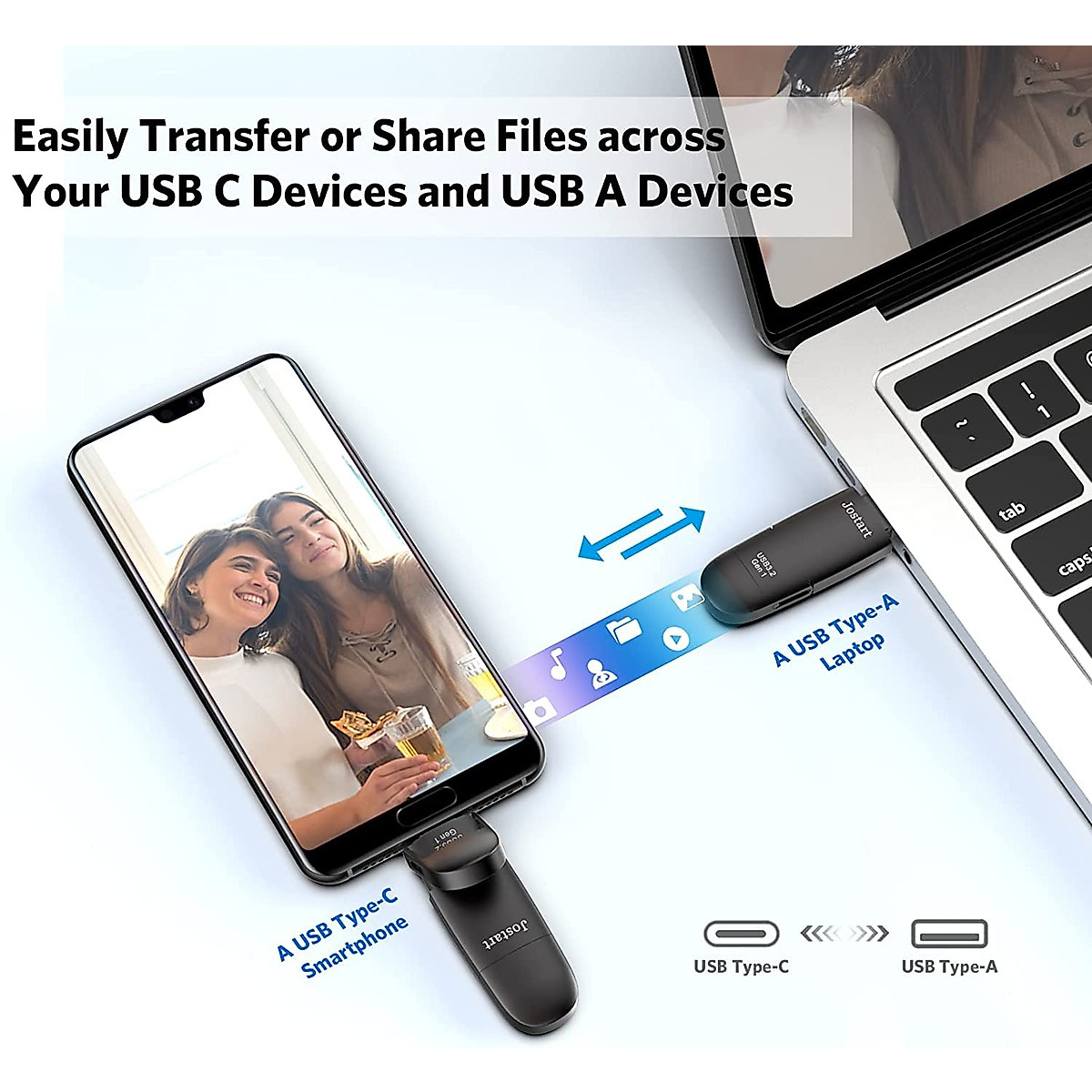 USB C Flash Drive 512GB, 550MB/s USB C Thumb Drive, High Speed USB 3.2 Memory Stick for OTG Android Mobile Phone/Tablets/Laptop/MacBook/PC