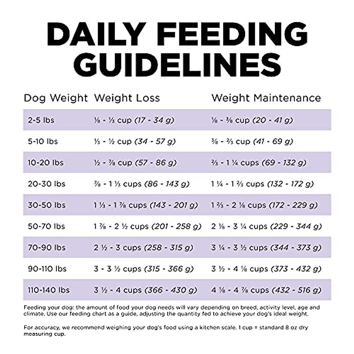 GO! SOLUTIONS Carnivore Grain Free Dog Food for Senior Dogs, 3.5 lb – Chicken, Turkey + Duck Recipe – Protein Rich Dry Dog Food – Complete + Balanced Nutrition for Senior Dogs