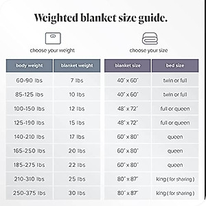 Bare Home Weighted Blanket Twin or Full Size 7lb (40" x 60") - All-Natural 100% Cotton - Premium Heavy Blanket Nontoxic Glass Beads (Grey, 40"x 60")