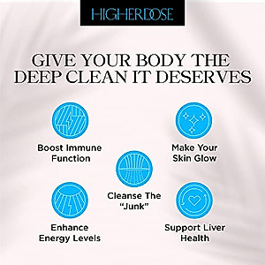 HigherDOSE Detox Drops Skin & Liver Health Supplement – Full Body Cleansing Liquid Chlorophyll Drops for Water with Milk Thistle Extract, Magnesium, Marine Algae Minerals & Beetroot Juice – 60 mL