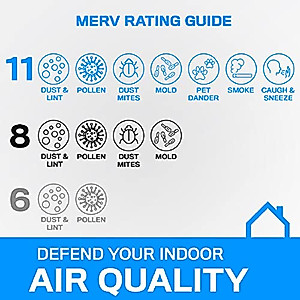 K&N 14x20x1 HVAC Furnace Air Filter, Lasts a Lifetime, Washable, Merv 11, the Last HVAC Filter You Will Ever Buy, Breathe Safely at Home or in the Office , HVC-11420, 1 Count (Pack of 1)