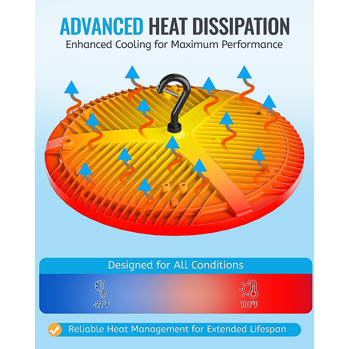 Fullmeii 10Pack 150W UFO LED High Bay Light, 21,000lm 5000K Daylight Commercial Lighting, IP65 Waterproof Shatterproof Fixture with 5' Cable, UL Listed for Industrial Warehouse
