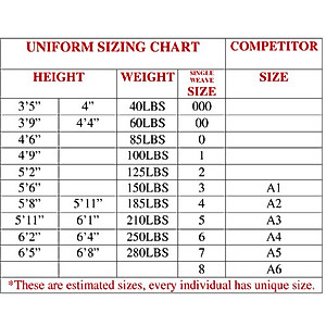 Woldorf USA BJJ GI for Men IBJJF Kimono BJJ Jiujitsu GIS Preshrunk Fabric & Free Belt. Fighting Uniform, Training Uniforms, Ultra Light Weight Uniforms