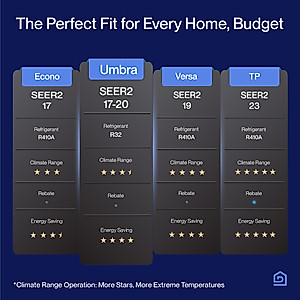 DELLA Umbra Series 12000 BTU Wifi Enabled Mini Split Air Conditioner Ductless Inverter System, 17 SEER2 110-120V Energy Efficient Unit w/ 1 Ton Heat Pump, Cools Up to 550 Sq. Ft. (Black Series)