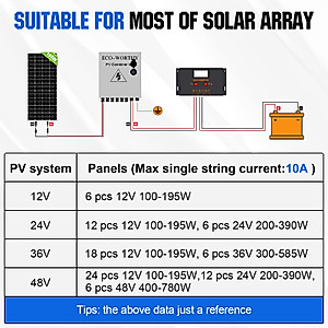 ECO-WORTHY 6 String PV Combiner Box(Metal Case) & 63A Circuit Breakers for Solar Panels