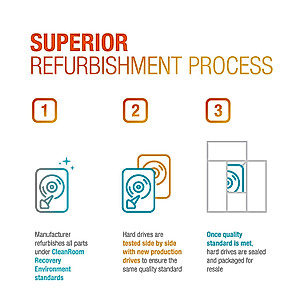 HGST HUH728080AL4200 3.5" 8TB SAS 12Gb/s 7.2K RPM 128M 0F23651 4Kn ISE Enterprise Hard Drive (Renewed)