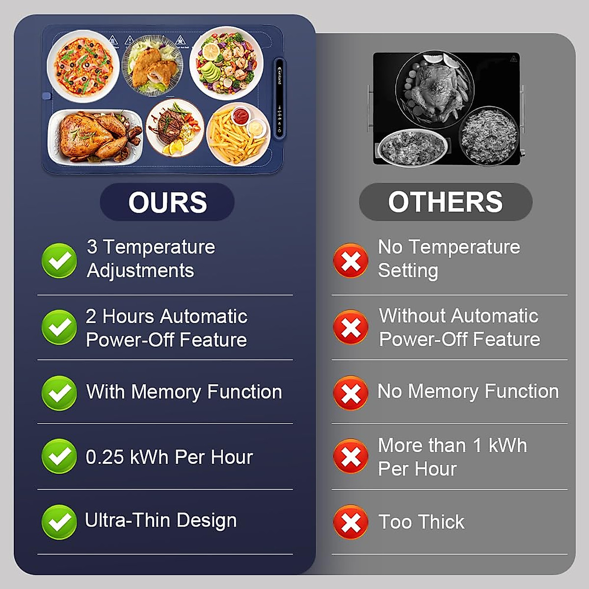 Extra-Large Electric Warming Tray - 3 Temp Levels Food Warmer, Foldable Silicone Heating Tray with Child Safety Lock, Auto-Shutoff, Full Surface Heating Food Warming Mat for Gatherings, Parties