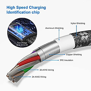 USB C to Multi 3 in 1 USB Long Charger Cable, 2M/6Ft Fast Braided Charging Cord, Universal Multiple Ports Long Charging Cable with USB C/Micro USB/Lightning Connector for iPhones Android