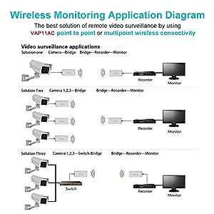 VONETS AC1200Mbps Dual Band 2.4GHz+5Ghz Mini Wireless Bridge Repeater Wi-Fi Signal Booster AP Modes 1 RJ45 Male(100Mbps) WiFi Hotspot Extender Amplifier Wireless to Ethernet for DVR Robots Monitoring