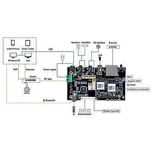 Arylic Up2stream Pro V3 WiFi & Bluetooth Audio Preamplifier Board, Wireless multiroom/multizone Home Stereo HiFi Music Receiver Circuit Module with AirPlay,Spotify.Remote Control for DIY Speakers