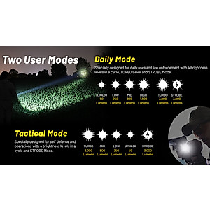 Nitecore P23i Tactical Flashlight, 3000 Lumen USB-C Rechargeable Long Throw Super Bright with Lumentac Organizer