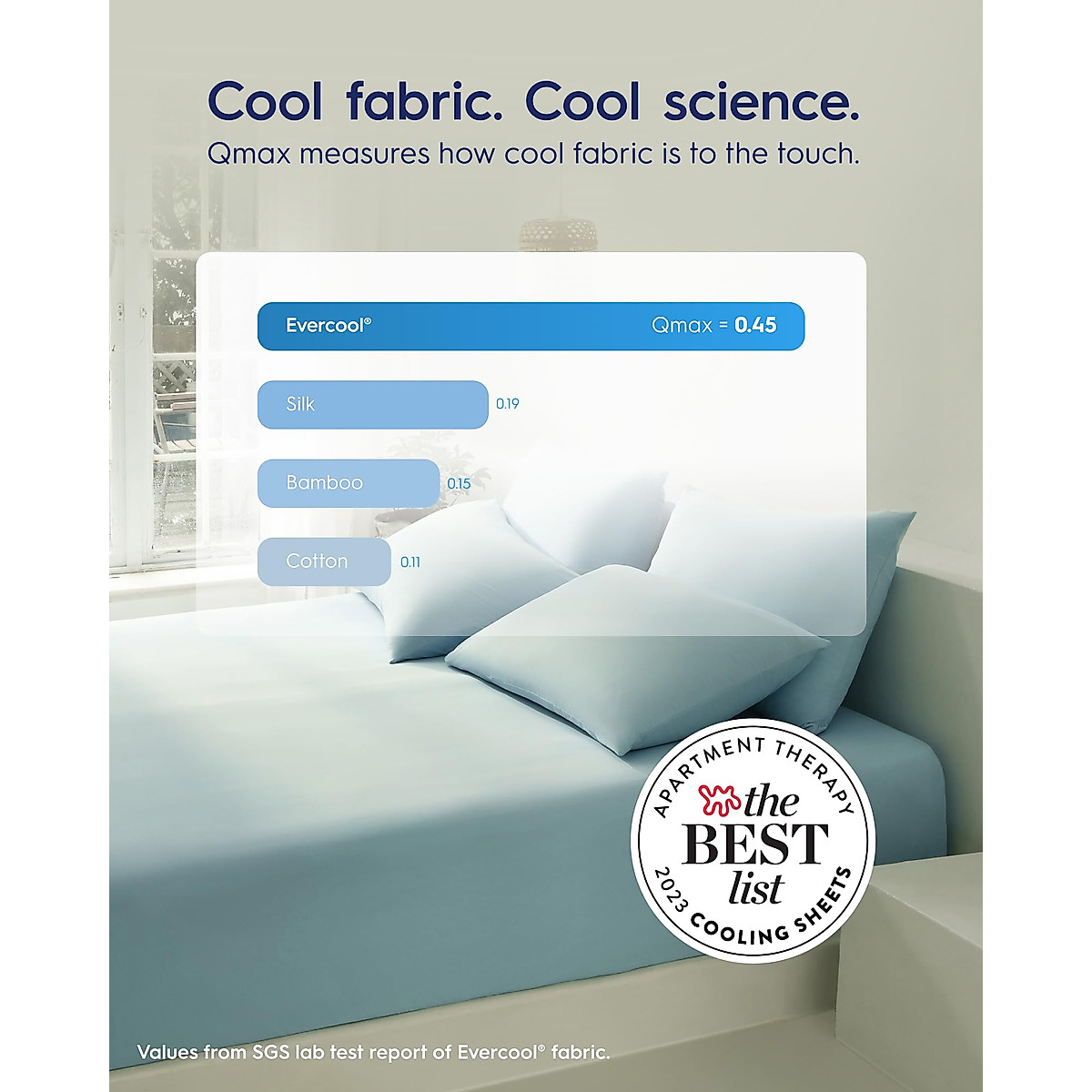 REST® Evercool®+ Starter Sheet Set, 3 PCS with No Flat Sheet, Cooling Sheets Designed for Hot Sleepers and Night Sweats, Knitted with Noble’s IONIC+ Self-Cleaning Silver Yarns, Blue, Full