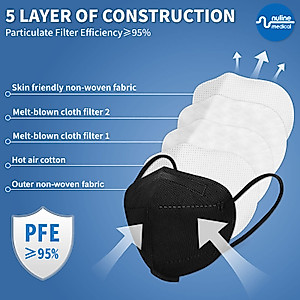KN95 Disposable Face Masks, 5 Layer Cup Dust Protective Face Masks for Men & Women, Black, 30PCS