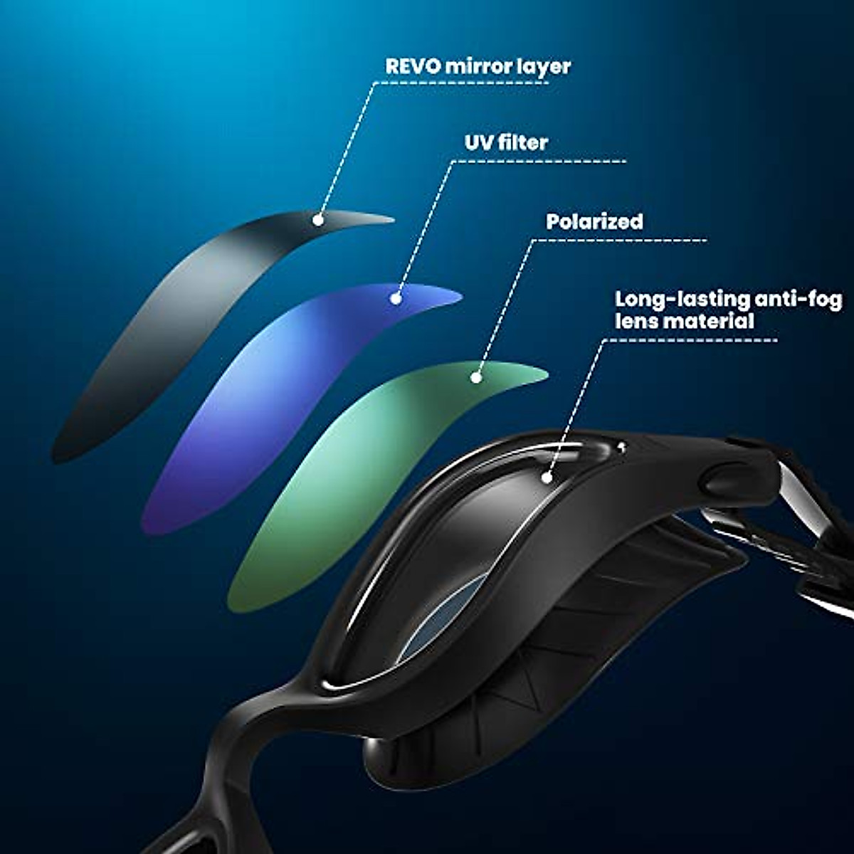 TOBA Swimming Goggles, Polarized Anti-Fog Lens UV Protection Leakproof Swim Goggles for Men, Women, Adults - Black White Revo Smoke