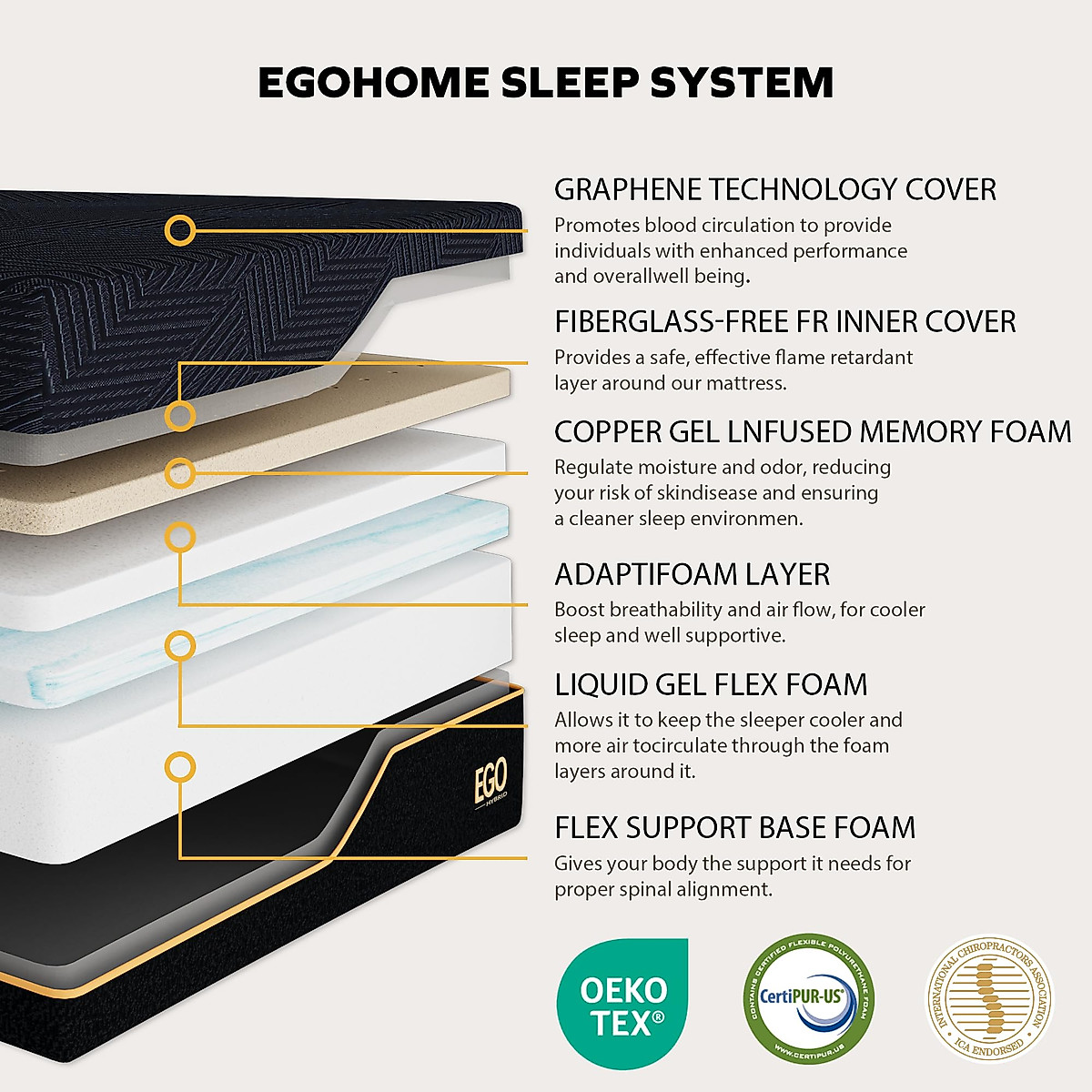 EGOHOME Split King Adjustable Bed Base Frame and 14 inch Memory Foam Mattress, Independent Head and Foot Incline Electric Foldable Metal Bed Base Electric, Wireless Remote,Zero Gravity