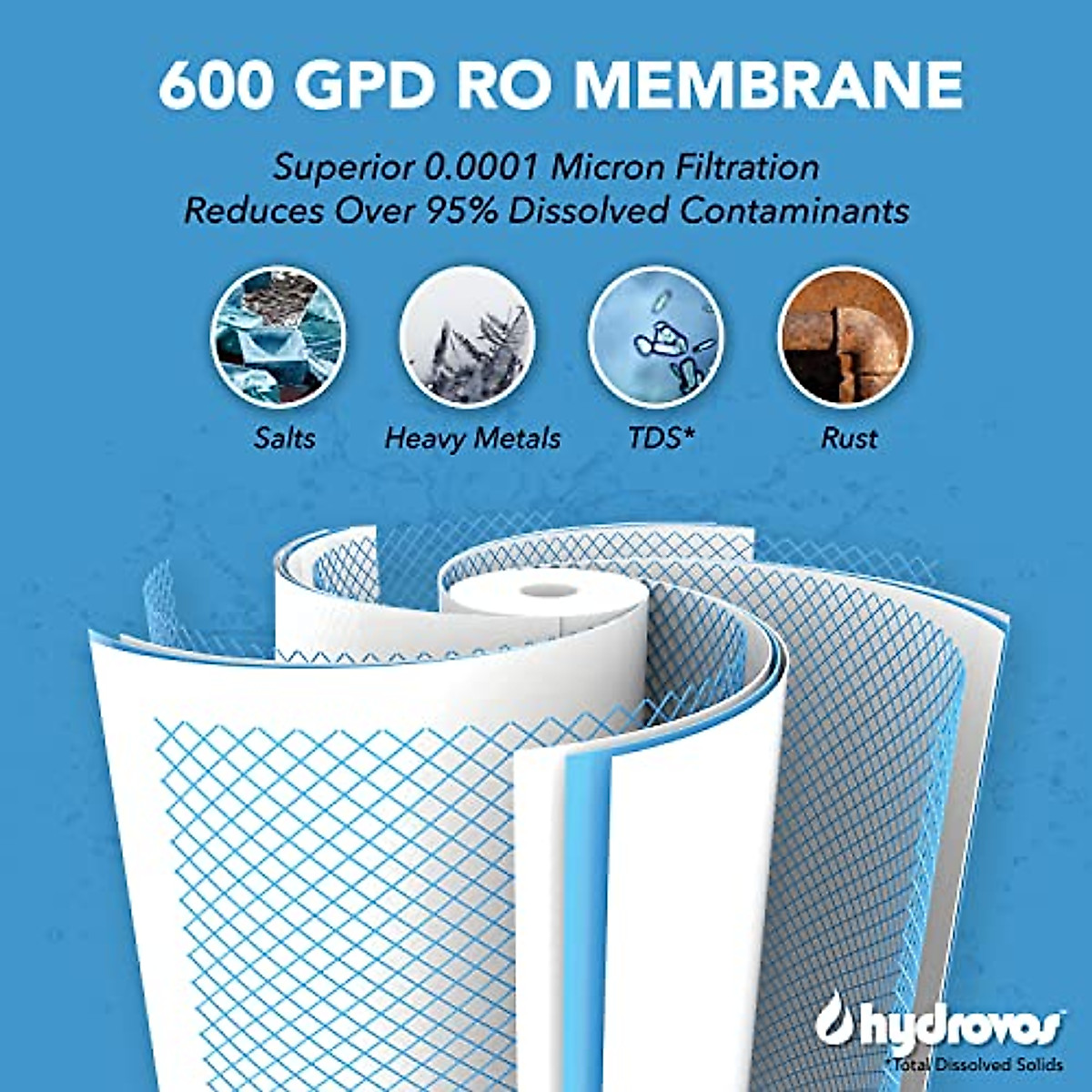 HYDROVOS HV-RO1600-ROM Filter, Replacement Cartridge #2 Fits Only HV-RO1600-OD Tankless Reverse Osmosis System, 2 Years Filter Life, Easy DIY Filter Changes, Reduces Over 95% Dissolved Contaminants