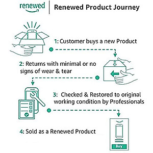 HP 800 G1 Ultra Small USFF PC Desktop Computer, Intel Core i5 3.2GHz Processor, 8GB Ram, 120GB SSD, 500GB Hard Drive,WiFi & Bluetooth, New 19 Inch Monitor, Windows 10 Pro (Renewed)