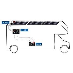 Blue Sky Energy SC30 30A PWM Solar Charge Controller with Display, Fully programmable for Lead-Acid or Lithium Batteries