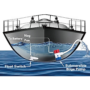 Jamgoer Marine DC Submersible Boat Bilge Water Pump 750 GPH 12V Cruise Ship Yacht Drainage Pump 3/4 inch Hose Outlet for RV Caravan Marine Yacht