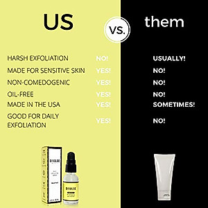 BHA 7% Salicylic Acid Serum Daily Exfoliant Acne Treatment Clearing Gel for Blackheads, Zits, Oily Skin, Dark Spot Treatment, Anti Aging, Face Blemishes, Pimple Treatment 1 oz - Divulge Beauty