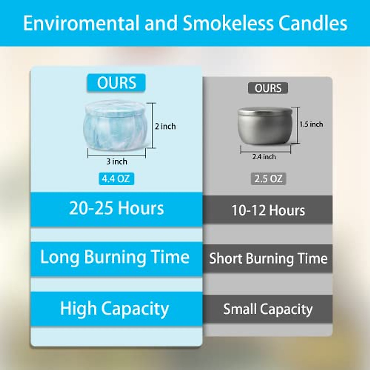 4 Pack Scented Candles Gift Set for Women, chfine 4.4oz Soy Wax Portable Jar Candles with Essential Oils for Bath, Aromatherapy Candles for Home, Ideal for Mothers Day, Birthday, Christmas, Holiday