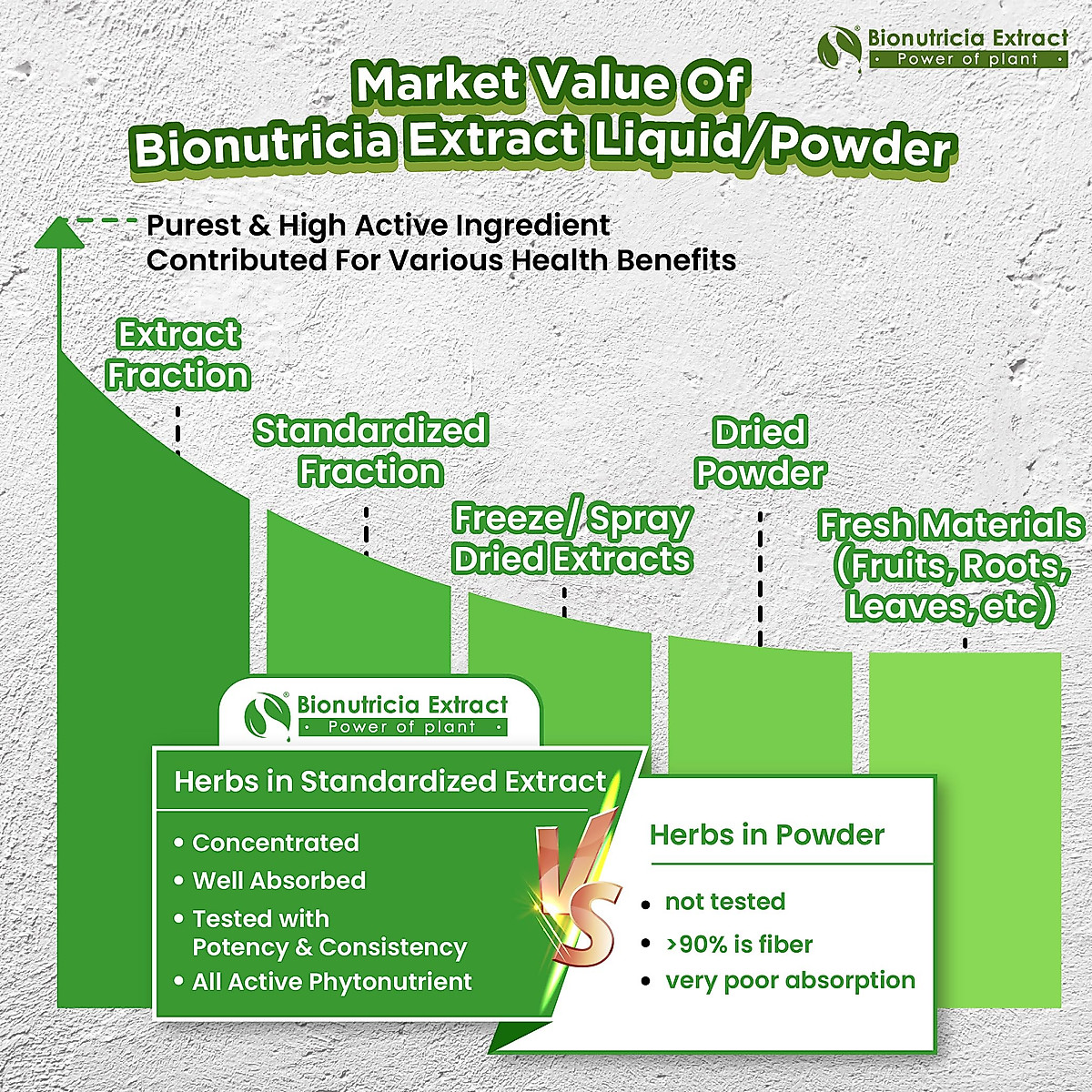 Standardized Plant Extract Vanilla of the East, Natural Asian Gourmet Baking Ingredient, Natural Flavor, Natural Color Chlorophyll of Pandan Leaf Extract Concentrate for Bakery & Beverage (1000g)