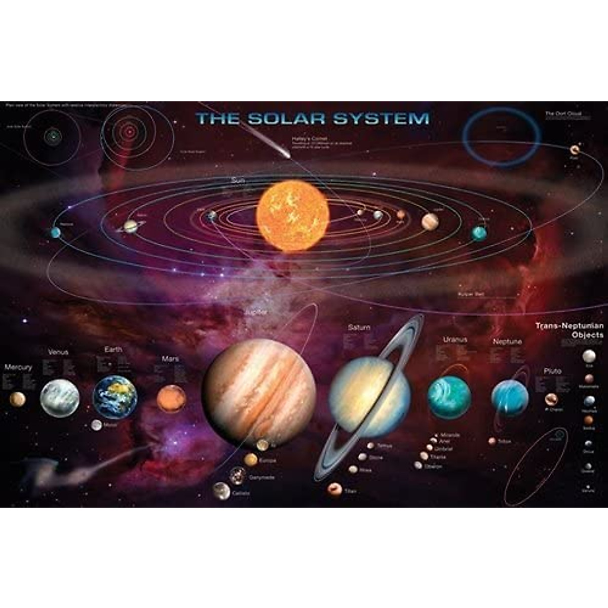50x80 Blanket Comfort Warmth Soft Plush Throw for Couch Solar System Astronomy Planets