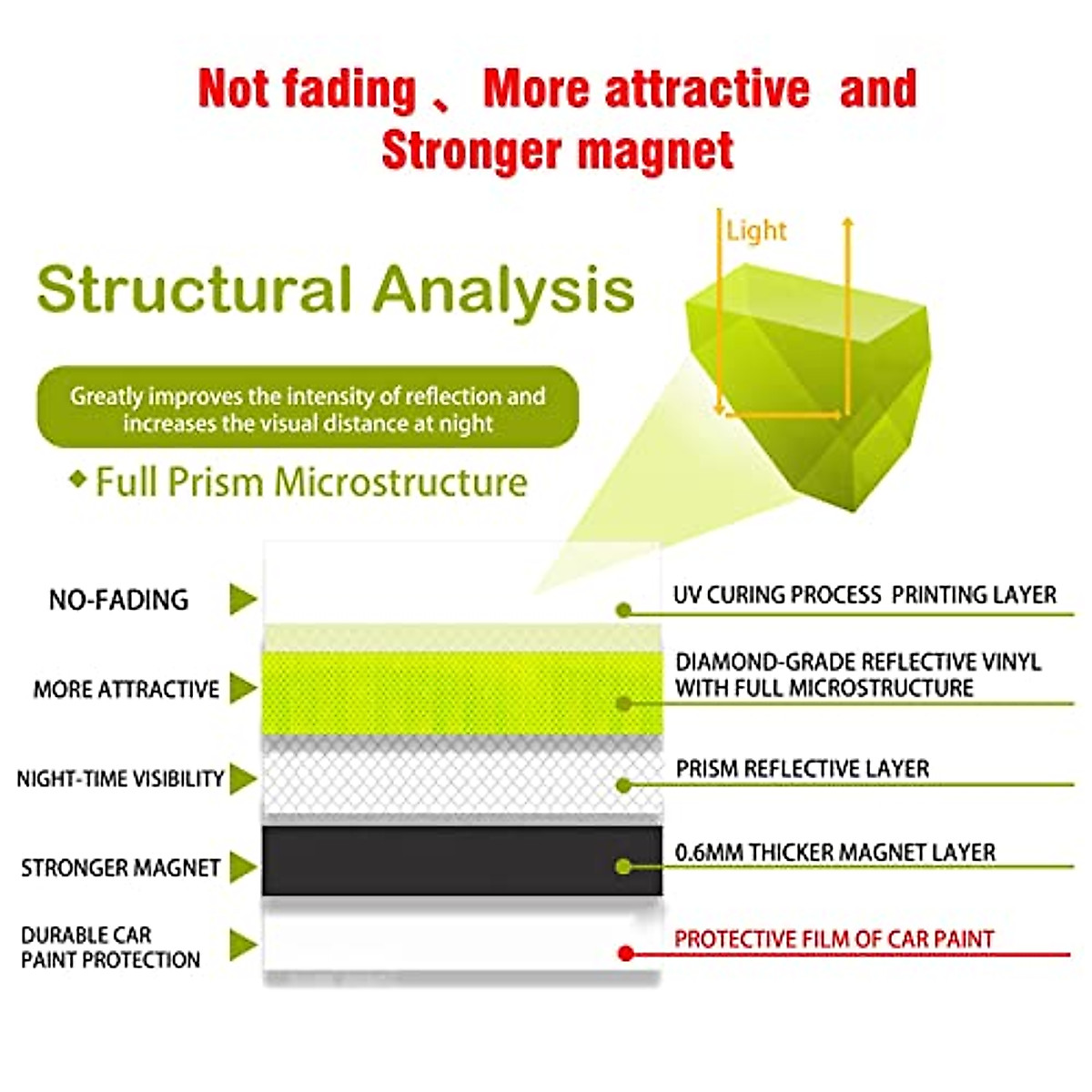 Baby on Board Please Be Patient Magnet Decal Safety Signs for Baby on board Magnet for Car，Baby on Board Magnet for Car，Baby on Board Signs For Car