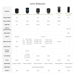 Waveshare IMX477 12.3MP Camera for Raspberry Pi CM3/CM3 Lite/CM3+/CM3+ Lite/CM4/Jetson Nano Developer Kit Supports C/CS Lenses(Required but Not Included)