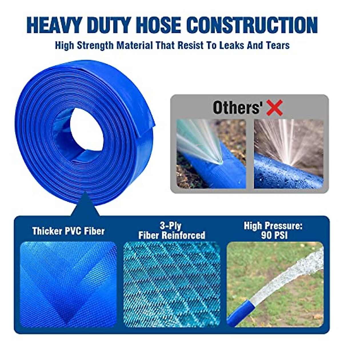 1.25" Dia x 50 ft Discharge and Backwash Hose for Swimming Pools, Heavy Duty Reinforced Lay Flat Discharge Hose for Water Transfer Applications