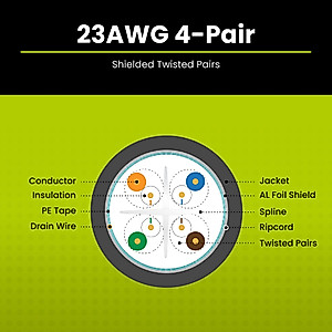 trueCABLE Cat6 Shielded Riser (CMR), 1000ft, Blue, 23AWG Solid Bare Copper, 550MHz, PoE++ (4PPoE), ETL Listed, Overall Aluminum Foil Shield (F/UTP), Bulk Ethernet Cable