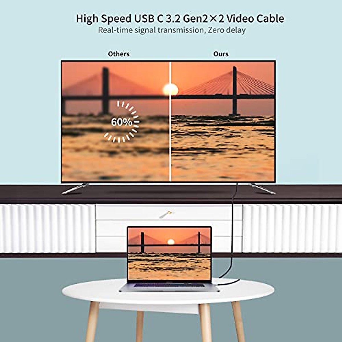 USB C to C 3.2 Gen 2×2 Cable 100W/20Gbps [6FT 2Pack] 4K Video Output Fast Charge Compatible with Thunderbolt 3/4 for MacBook iPad Galaxy Pixel Dell Yoga 27 Dell LG Type C Display Monitor etc.