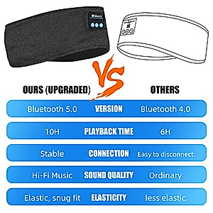LeekaoWee 2023New Sleep Headset, Bluetooth Sports Sleep Headset, with Ultra-Thin high-Definition Stereo Speakers, Suitable for Sleep, Sports, Jogging, Yoga, Insomnia, air Travel etc.FD5