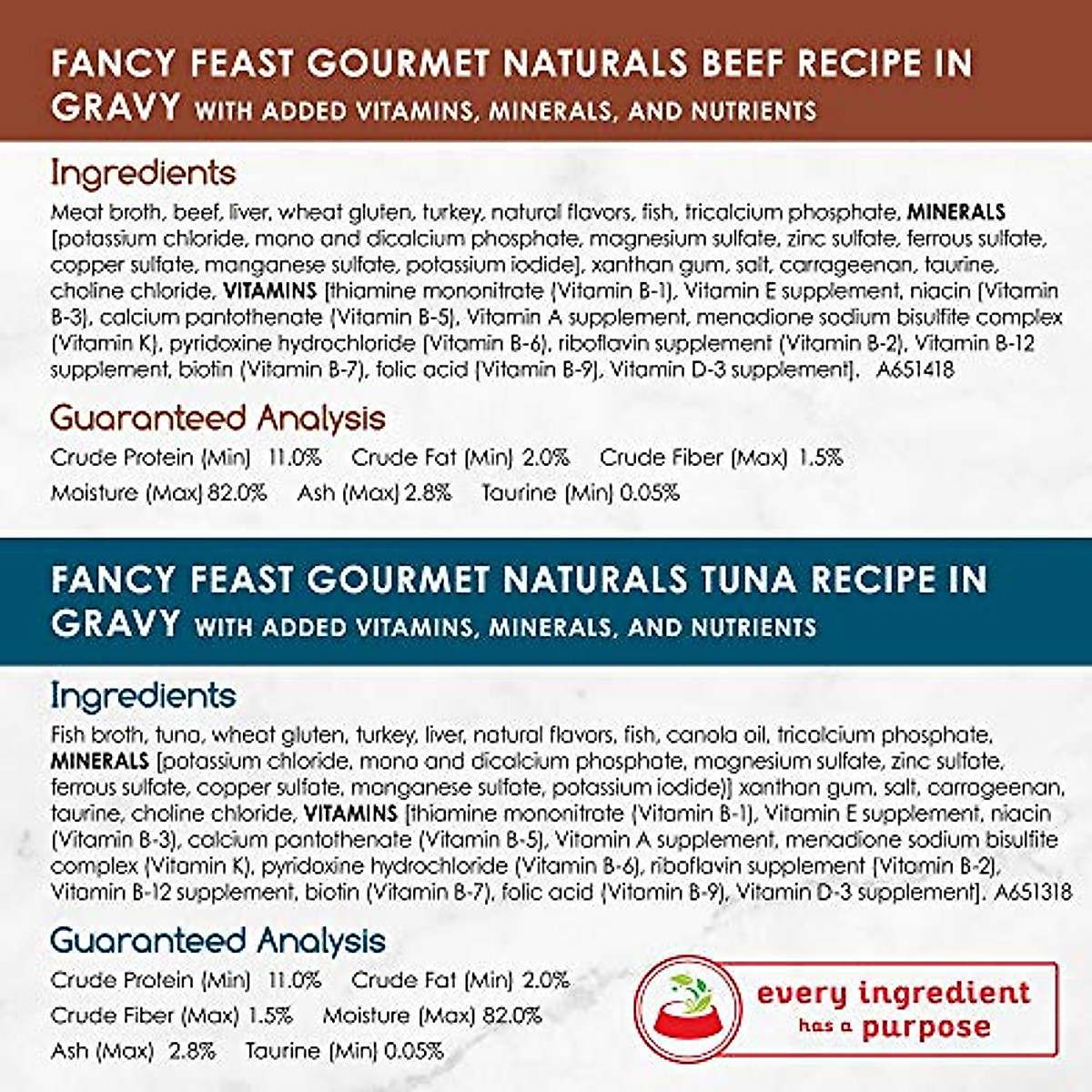 Fancy Feast Gourmet Naturals Gravy Collection,with Added Vitamins, Minerals and Nutrient Variety Pack 12-3OZ CANS
