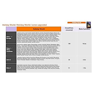 Orange Holiday World SIM Card - 14 Days, Upto 10GB Data. Preloaded and Preactivated with Worldwide Data. Tethering Allowed. Calls & Text NOT Allowed.