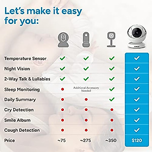 invidyo WiFi Baby Monitor with Camera and Audio: Sleep Tracking, Cry Alerts, Cough Detection | Wireless Pan & Tilt, Smart Phone App, 1080P Full HD Video, Night Vision, Two Way Talk, Temperature Sensor