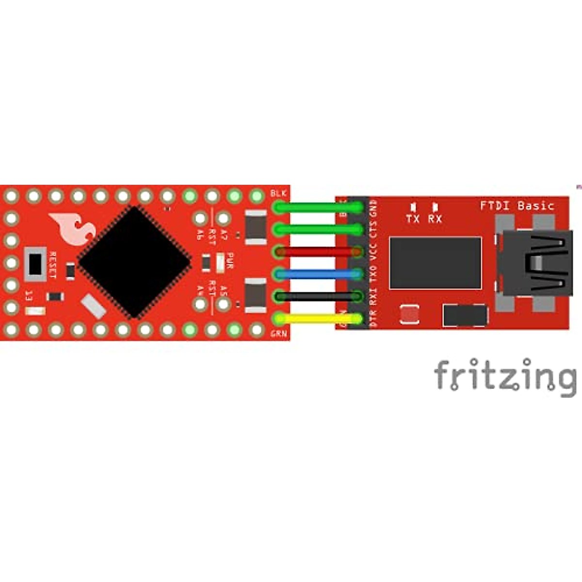 SparkFun FTDI Starter Kit - 3.3V - What You Need to get Started with FTDI FT232RL USB to Serial IC Compatible with Arduino or General Serial Applications USB Mini-B