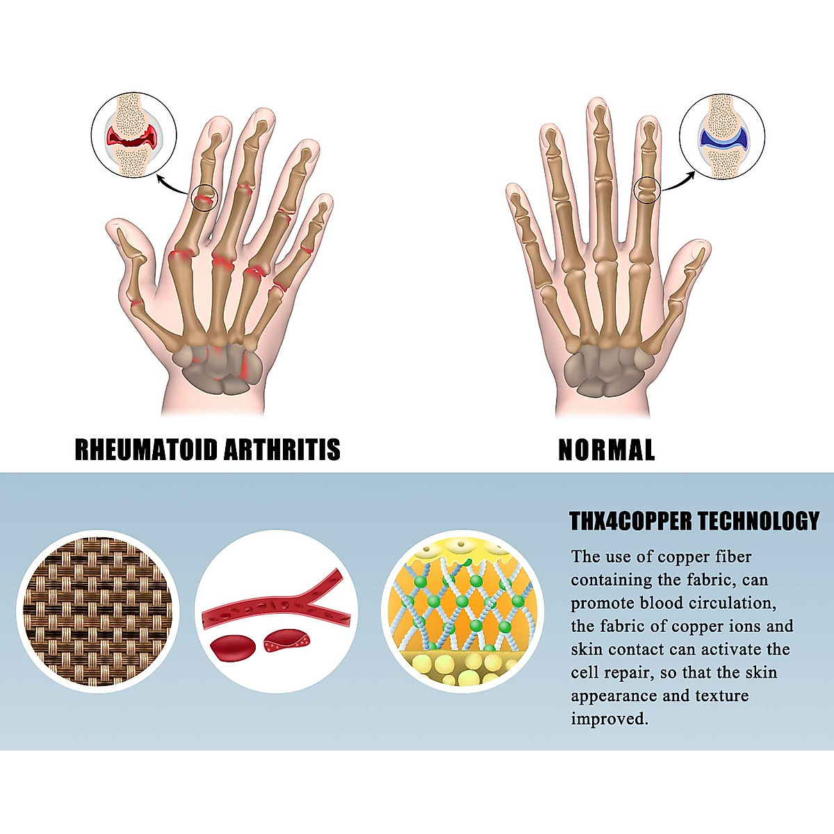THX4COPPER Infused Compression Arthritis Glove,Carpal Tunnel, Typing, Support