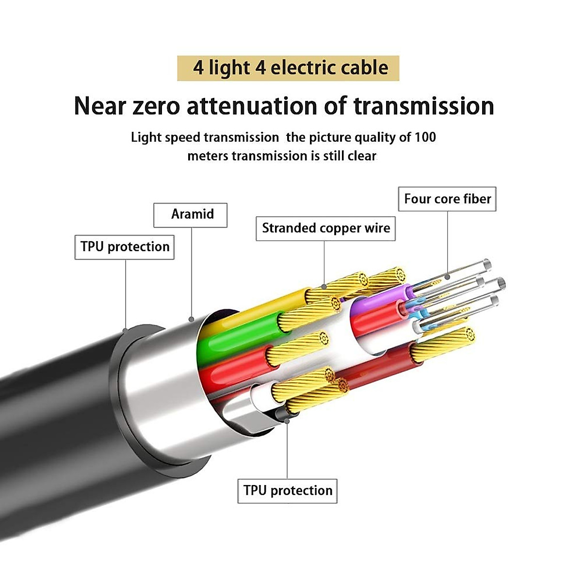 NIUBB Fiber HDMI Cable 150ft 4K@60Hz,Fiber Optical HDMI 2.0b Cable Supports 18.2Gbps, HDR10,ARC,HDCP2.2,3D,Subsampling 4:4:4/4:2:2/4:2:0 Slim and Flexible
