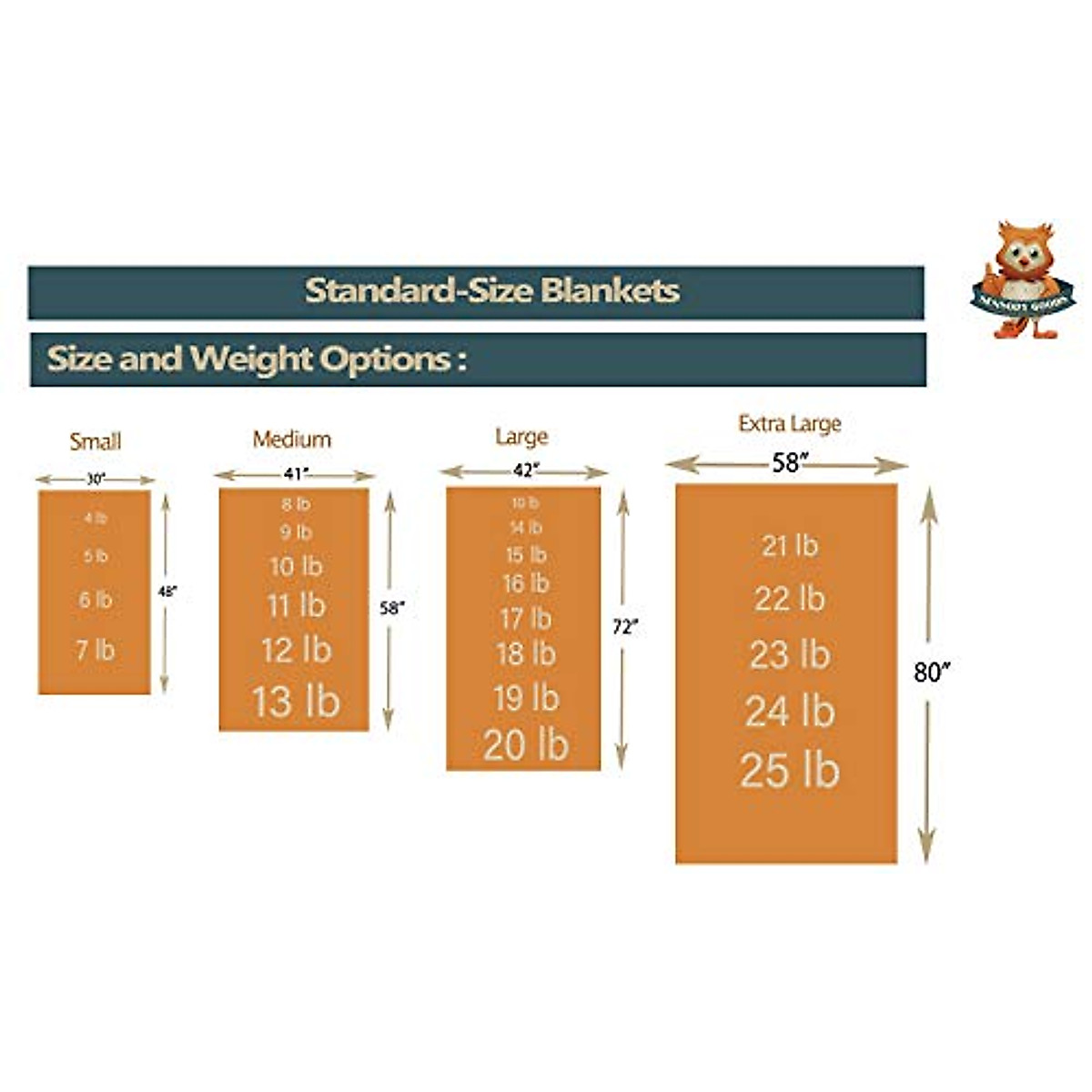 SENSORY GOODS Young Adult - Deluxe - Made in America - Medium Weighted Blanket 10lb Medium Pressure - Dwight Pattern - Fleece/Flannel (66" x 42") Provides Comfort and Relaxation.