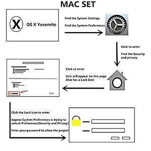 ZOWEETEK CAC Card Reader Military, Smart Card Reader DOD Military USB Common Access CAC, Compatible with Windows, Mac OS and Linux