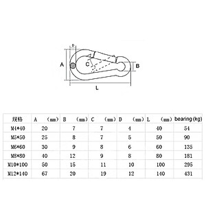 Lind Kitchen 2-Pack M5 Ceiling & Wall Mount Hanging Hardware Fitting Set 304 Stainless Steel Heavy Duty Strip Pad Eye Hook Plate + Snap Hook for Yoga Hammock Swing Marine Boat Application