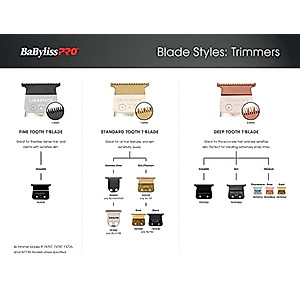 BabylissPRO Deep Tooth Graphite Replacement Blade