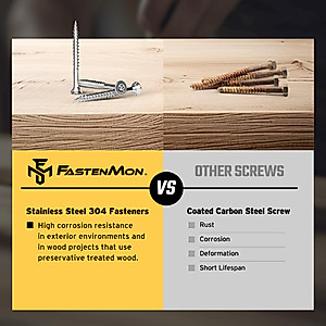 FM FastenMon #10 x 2-1/2" (300 PCS) Stainless Steel Deck Screws - 304 Grade with T25 Star Drive Bit - Ideal for Outdoor Wood Projects, Fences, Garden Bench, Picnic Table, and Decks - Bulk Box