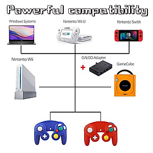 Liphontcta GALGO Gamecube Controllers, Classic Controller for Nintendo Gamecube and Compatible with Wii (Red & Deep Blue)