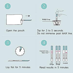 Wondfo Ovulation Test Strips - Women Fertility Tracking and Pregnancy Planning with Cycle-Detecting LH Surge - Highly Sensitive and Fast Result at Home Kit (50 Count) - 25 mIU/mL