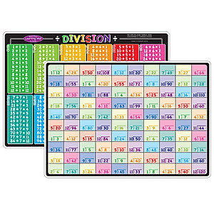 Ashley Productions Smart Poly Dry Erase Learning Mats - Math Tables - Addition, Subtraction, Multiplication, Division - 4 Mats with Exclusive InPrimeTime Dry Eraser